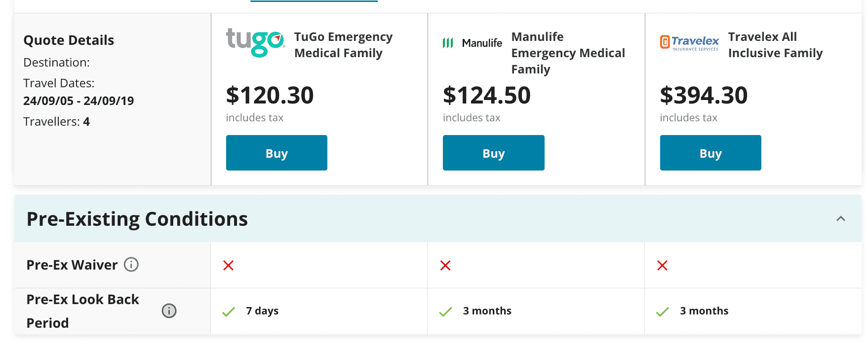 Why You Should Buy Travel Insurance as A Travelling Family